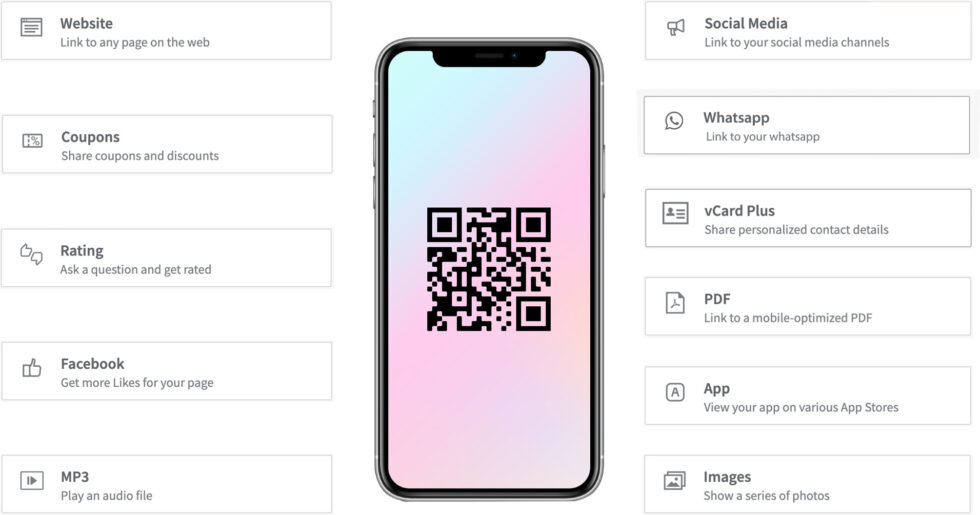 QR Codes Services | Websites & Social Media | Clicks Count